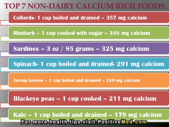 Top Non-Dairy Calcium Sources - PositiveMed