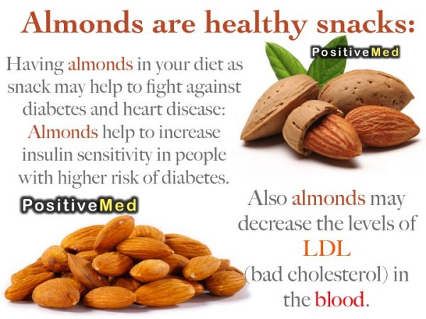 Almonds Health Benefits Positivemed