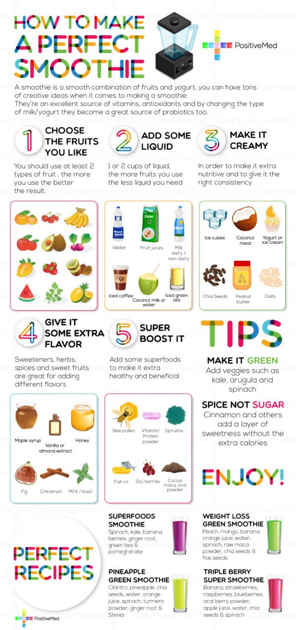 How to Make The Best Smoothies - PositiveMed