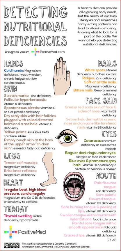 Detecting Nutritional Deficiencies
