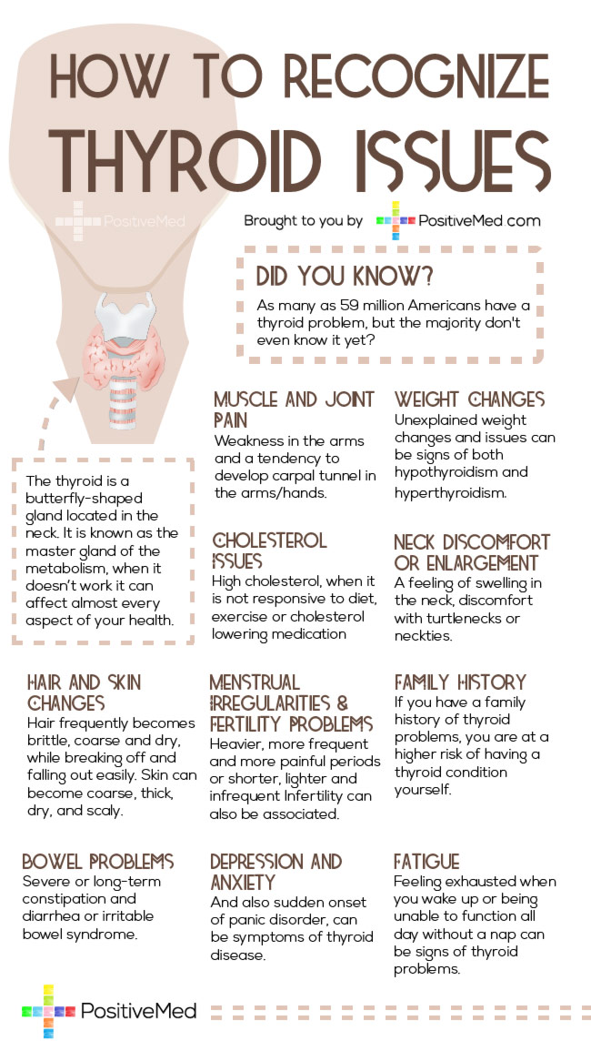 HowtorecognizethyroidsissuesWWEB jpg 650 1 155 Pixels With Images
