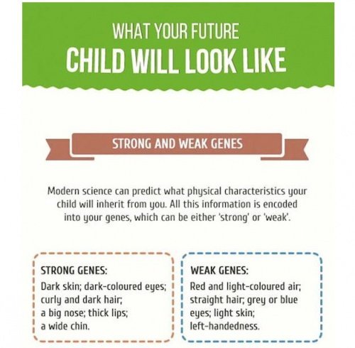 What Your Future Child Will Look Like!