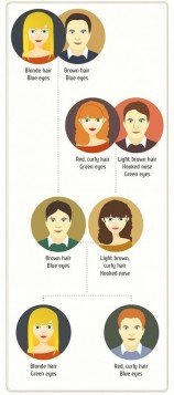 What Your Future Child Will Look Like!