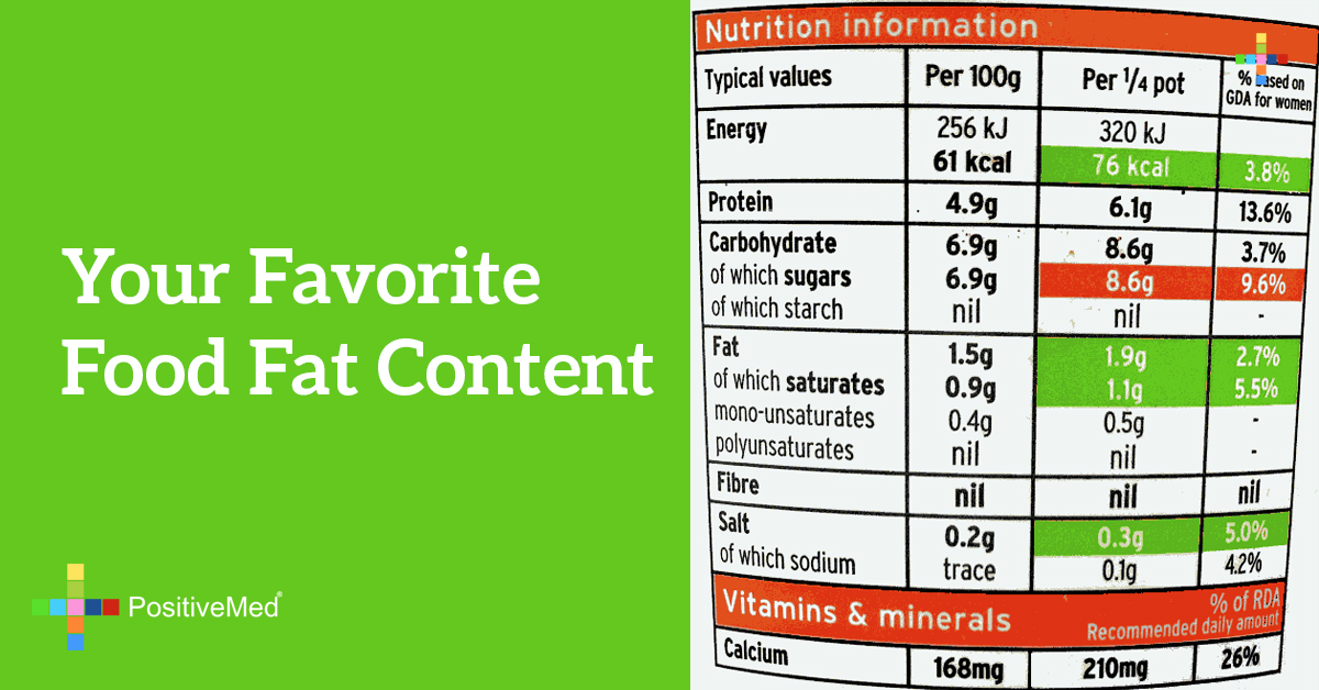 Your favorite food fat content - PositiveMed