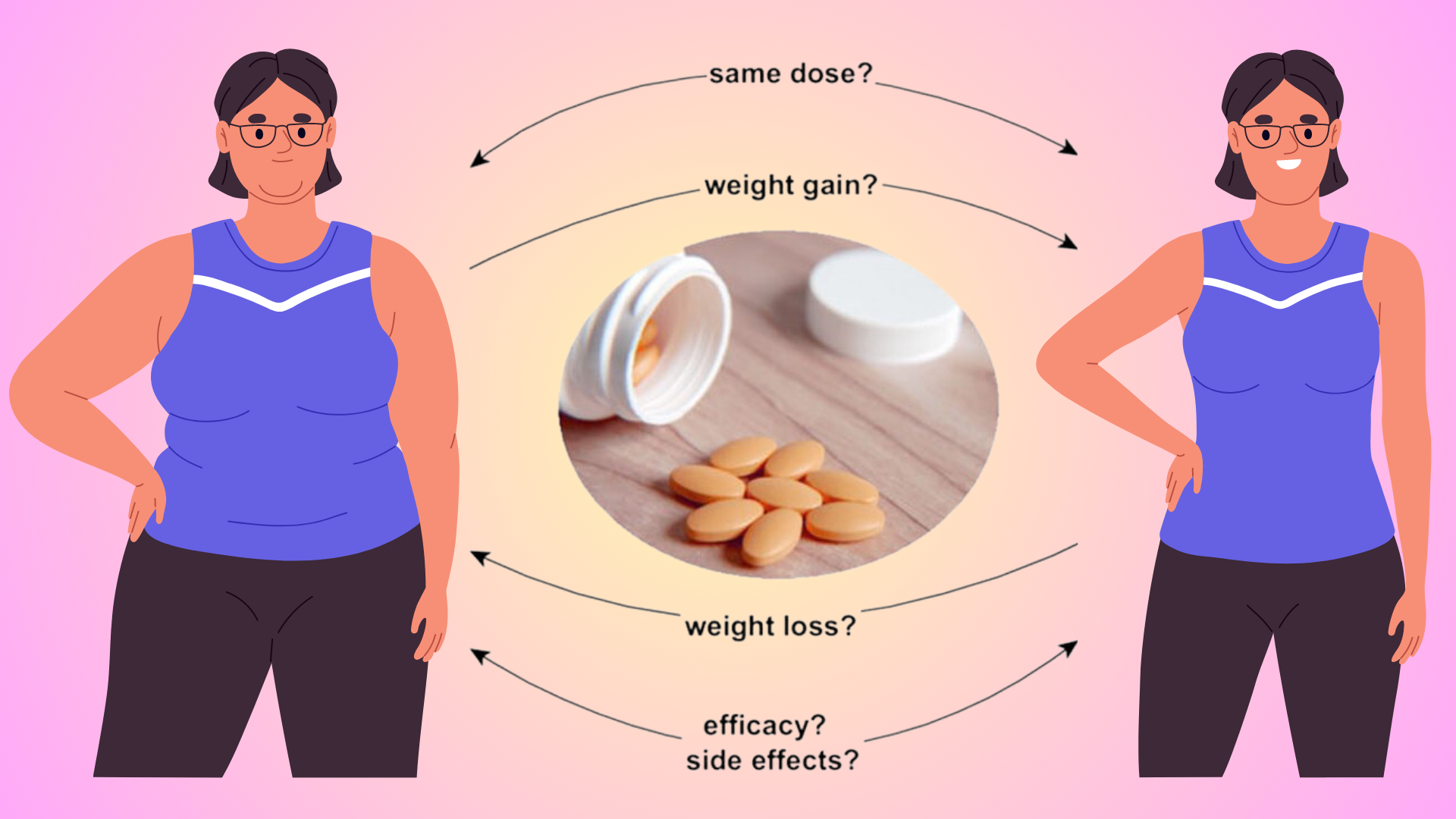 GLP-1 Receptor Agonists: A New Frontier in Obesity Management